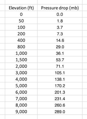 Marine Barograph Help